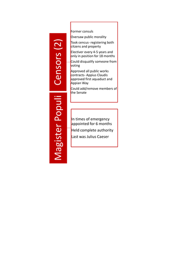 Roman Republic Government and Society | Teaching Resources