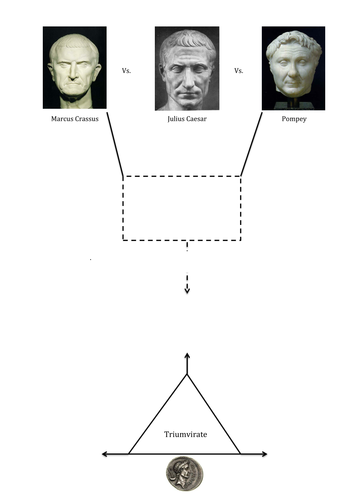 Roman Republic Government and Society | Teaching Resources