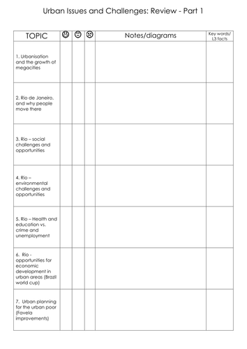 LIC city Rio - review lesson. New urban unit, AQA GCSE Geography ...