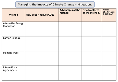 GCSE AQA 9-1: Climate Change - Management of climate change through ...