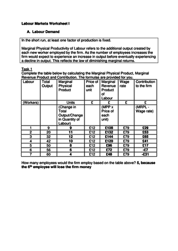 A Level Economics Labour Markets Worksheet (Bending Supply Curve ...