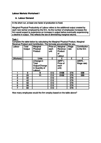 A Level Economics Labour Markets Worksheet (Bending Supply Curve ...