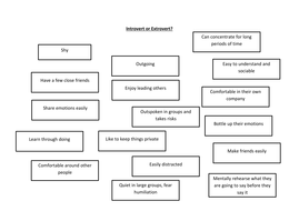Unit R044: Sport Psychology - Personality and sports performance ...