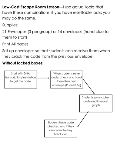 Heredity & Genetics ESCAPE ROOM LESSON | Teaching Resources
