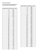 KS4 AQA GCSE Physics (Science) Hooke's Law Lesson | Teaching Resources