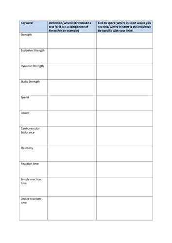 Exam preparation AQA GCSE PE Keyword booklet (4890) | Teaching Resources
