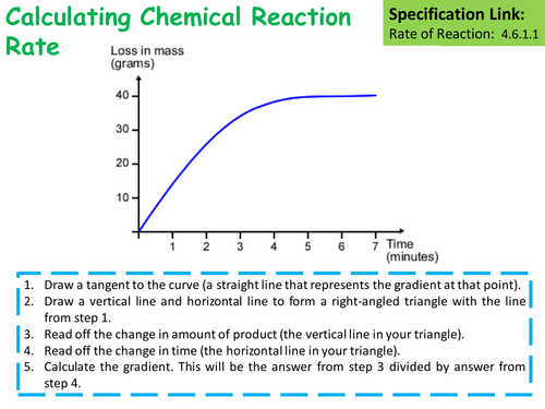New AQA GCSE Chemistry Calculating the Rate of Chemical Reaction Lesson ...
