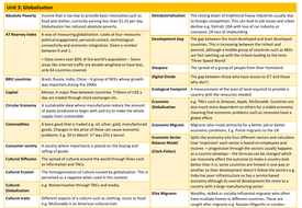 Edexcel AS / A Level Geography - Topic 3 Globalisation Revision Guide ...