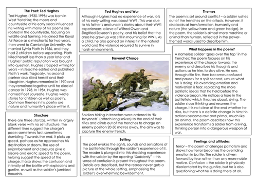 'Bayonet Charge' - AQA English Lit GCSE Power and Conflict poetry ...