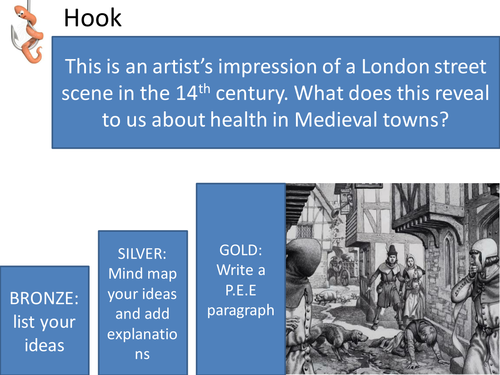 NEW OCR Medieval The People's Health Unit | Teaching Resources