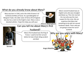 Mary Queen of Scots | Teaching Resources