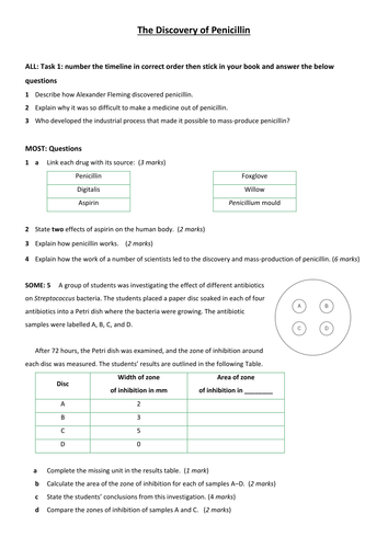 AQA Combined Science Trilogy: 4.3 Infection and Response | Teaching ...