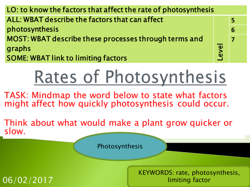 Aqa Combined Science Trilogy 4 4 Bioenergetics Teaching Resources