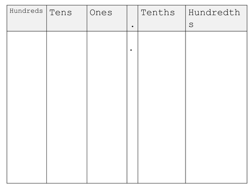 Decimal Place Value Chart | Teaching Resources