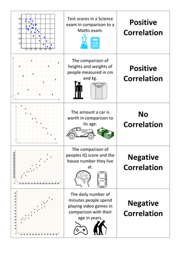 Scatter Graph Correlation Match Up Pairs Activity | Teaching Resources