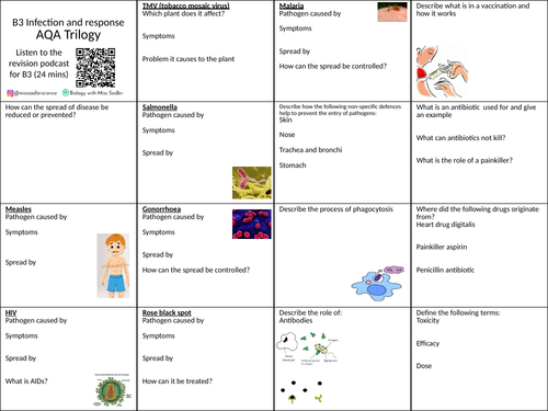 AQA Trilogy B3 Infection and Response Revision grid | Teaching Resources