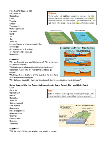 Floodplains and Deltas Keyword list Geography KS4 | Teaching Resources