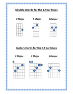 Blues performance worksheets and cover lesson | Teaching Resources