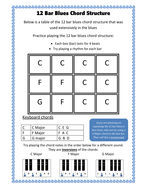 Blues performance worksheets and cover lesson | Teaching Resources