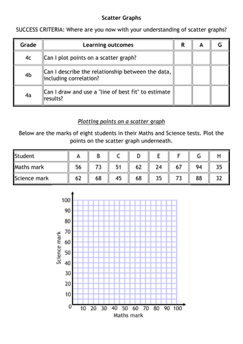 Levelled/Graded Worksheets - Data - Editable | Teaching Resources