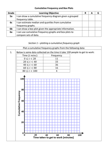 Levelled/Graded Worksheets - Data - Editable | Teaching Resources