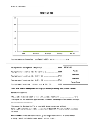 GCSE PE - Heart Rate Target Zones Worksheet | Teaching Resources