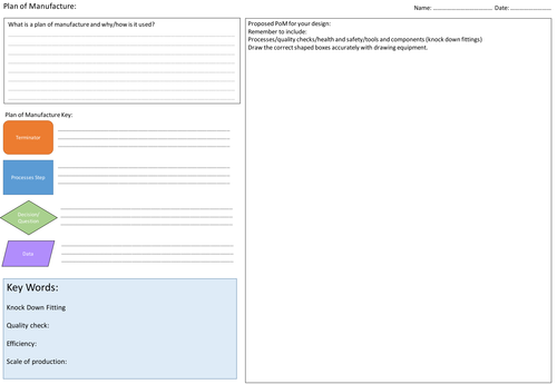 Plan of Manufacture lesson | Teaching Resources