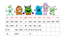 Alien or Human Word cards - Pseudo or Real words. Phonics Screening ...