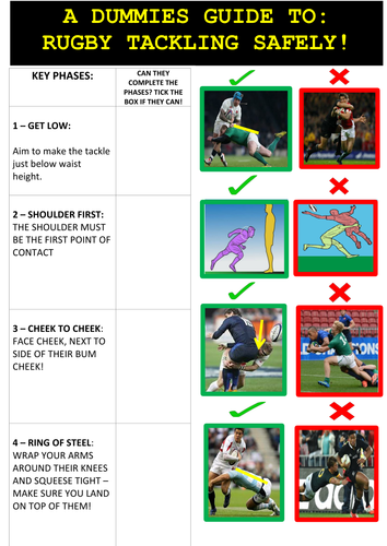 Safe Tackling in Rugby Peer Assessment resource and guide | Teaching ...