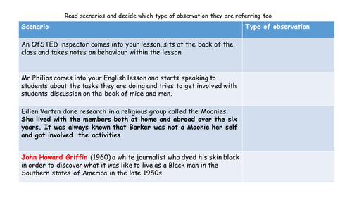 overt observation lesson | Teaching Resources