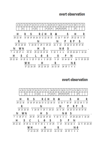overt observation lesson | Teaching Resources