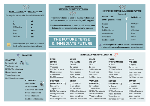 GCSE French revision future tense and immediate future | Teaching Resources