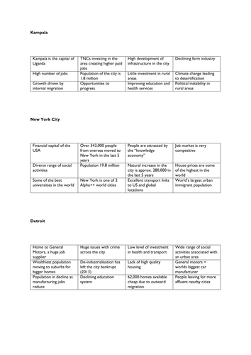 Challenges of an Urbanising World | Teaching Resources Challenges of an Urbanising World | Teaching Resources