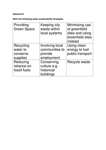 Challenges of an Urbanising World | Teaching Resources Challenges of an Urbanising World | Teaching Resources
