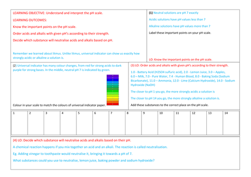 pH scale learning mat. Key stage 3 science | Teaching Resources