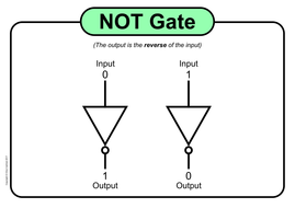 Logic Gate Posters for GCSE and A level | Teaching Resources
