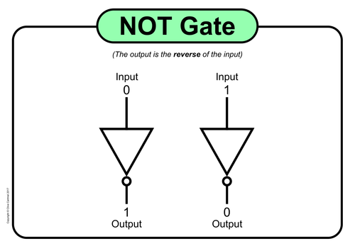 Logic Gate Posters for GCSE and A level | Teaching Resources