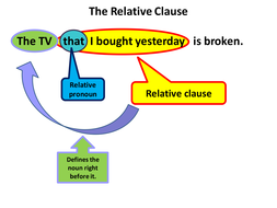 Relative clause | Teaching Resources