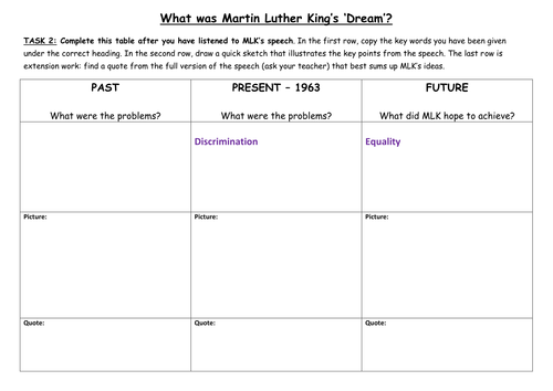 Martin Luther King & Civil Rights | Teaching Resources