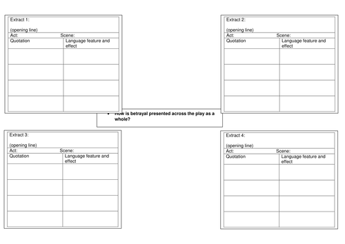 Macbeth - Act 5 | Teaching Resources