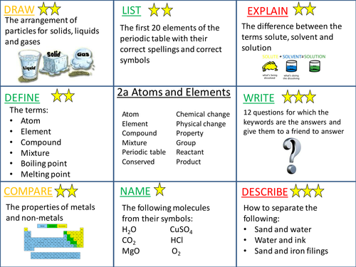 Atoms and Elements revision activities | Teaching Resources