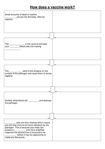 AQA- Infection & Response- Vaccination and Immunity | Teaching Resources