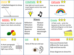 Waves (Light and sound revision activities) | Teaching Resources