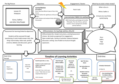 GCSE Hinduism - L15/20 [Holy People, Gurus, Guru, Sadhus, Yogis ...