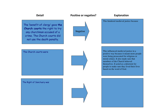 Edexcel History 9-1 Crime and Punishment: Role of the Church in the ...