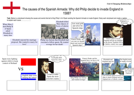 The causes of the Spanis Armada lesson resources | Teaching Resources