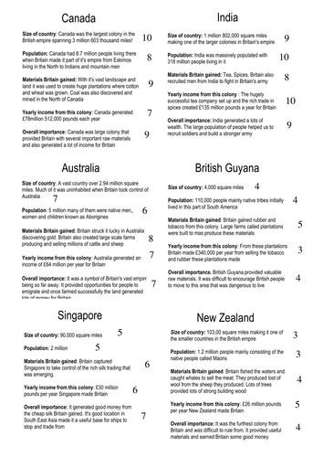 The British Empire lesson bundle | Teaching Resources