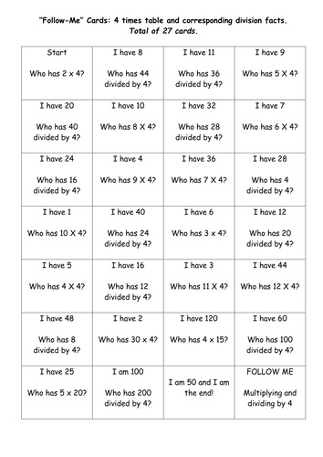 Year 4 Maths - Multiplication and Division | Teaching Resources