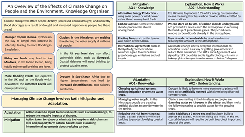 GCSE AQA 9-1: Climate Change - Management of climate change through ...