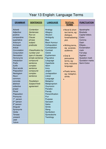 Language Terms for Secondary English - Y13 | Teaching Resources